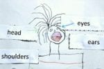 All about Me Worksheet